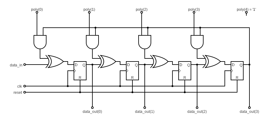 Polynomial Division Modulo 2 - Circuits - Circuit Diagram