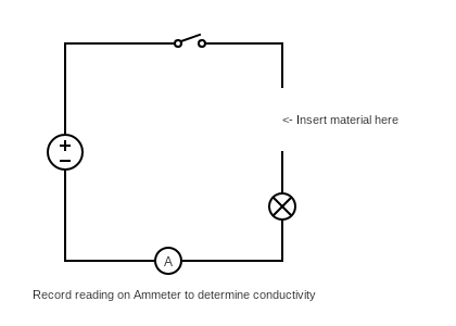 Circuit to test conductivity of materials - Circuits - Circuit Diagram